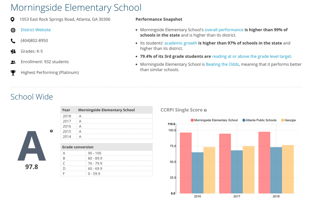 Understanding your school’s data!