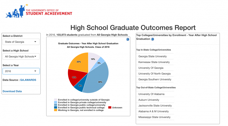 Understanding your school’s data!